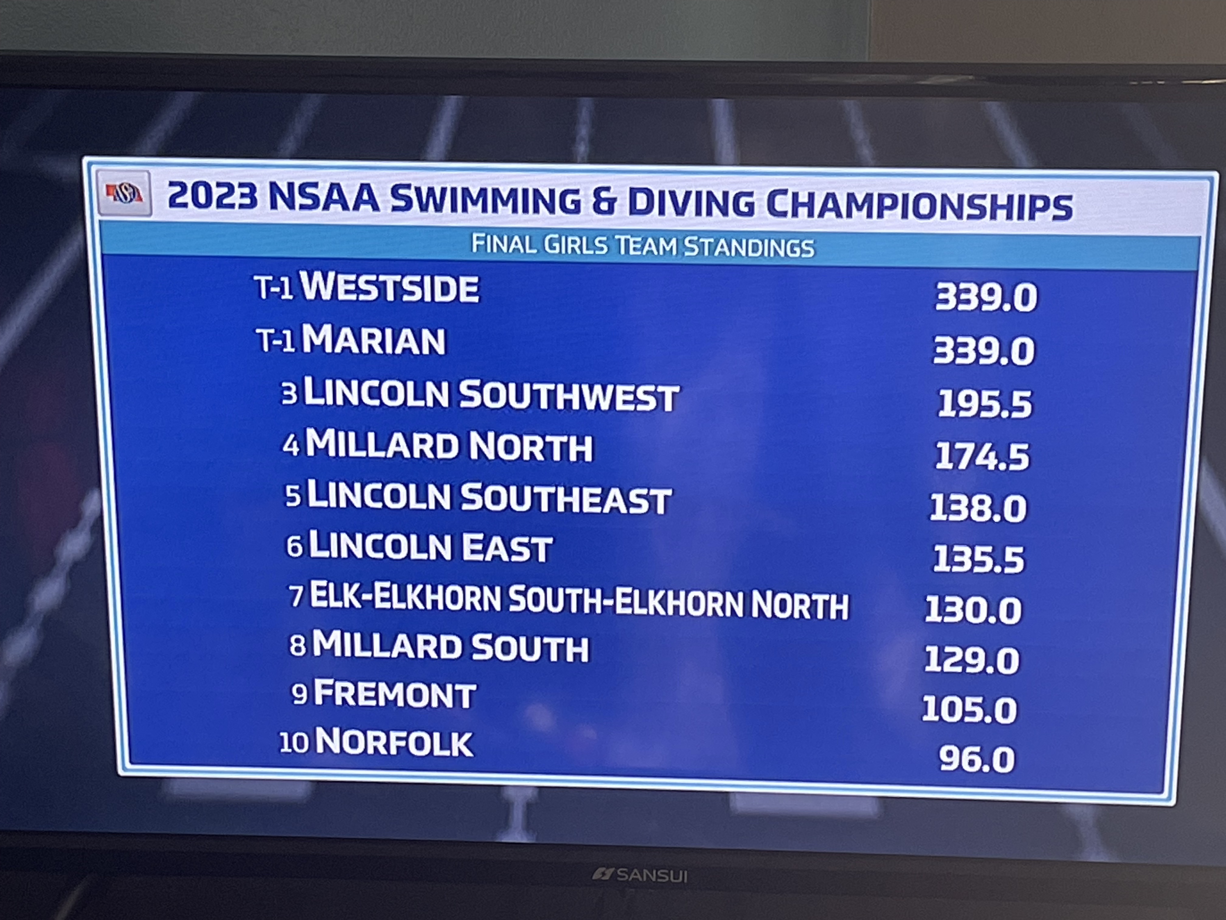 NSAA State Champion Swim/Dive Team 2023 – Marian Network Student Newspaper