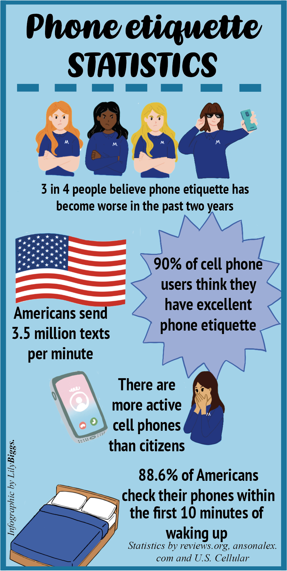 Phone Etiquette: Is it rude to be on your phone while with others ...